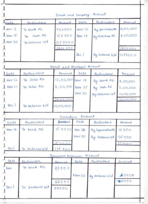 Image result for Class 12 Accountancy Project Spec