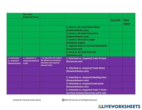 Image result for Classification Examples Grade 5