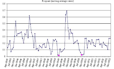 Image result for Recursive Function to Find Average