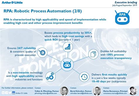 Image result for RPA Process Automation