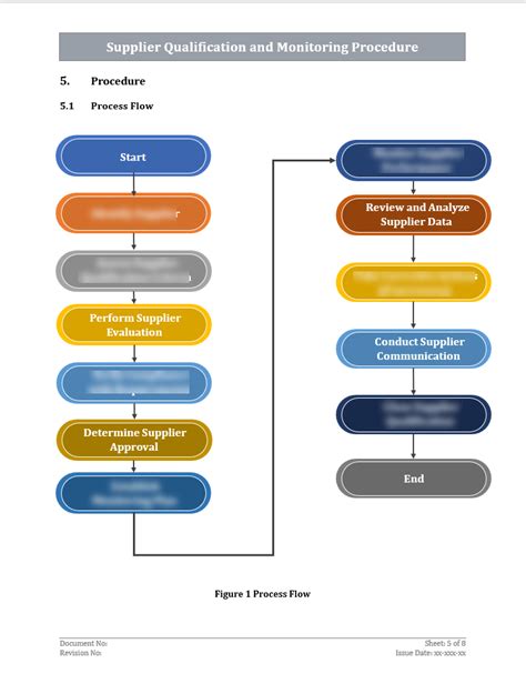 Image result for ISO 45001 Implementation Timeline