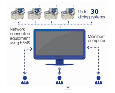 Image result for Dicing Engine Download