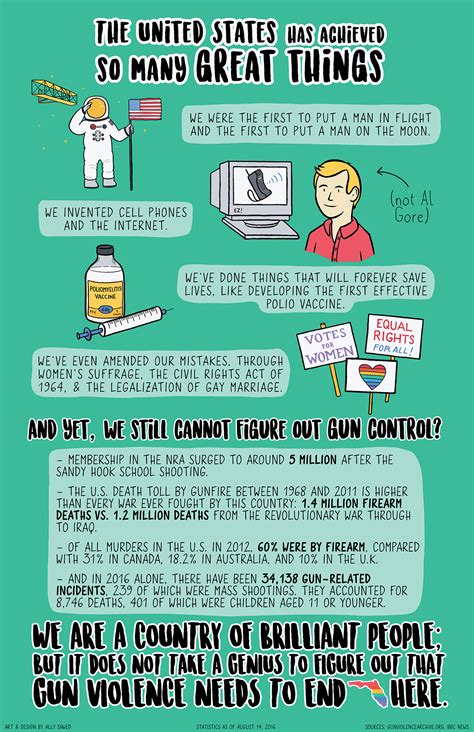 Image result for Gun Control Importance Image