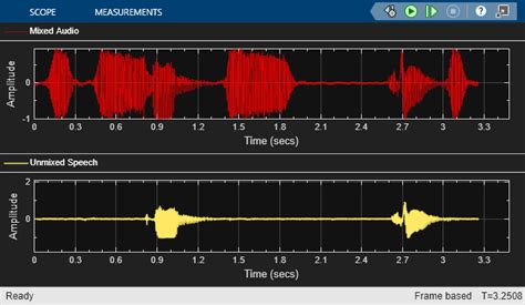 Image result for Audio Processing Algorithms