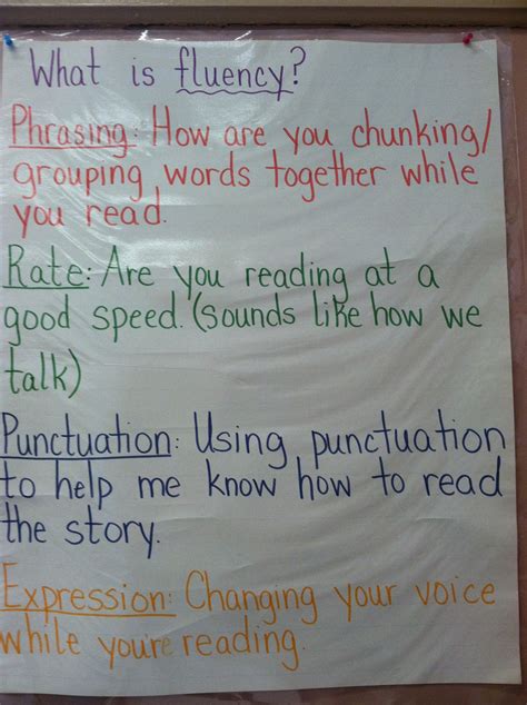 Image result for Fluency Checklist