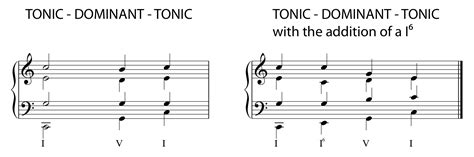 Image result for First Inversion Examples
