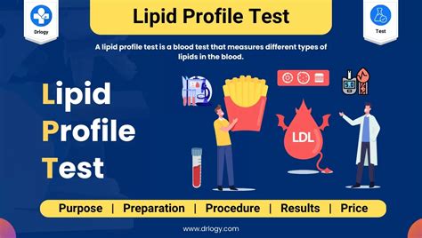 Image result for Lipid Profile Testing