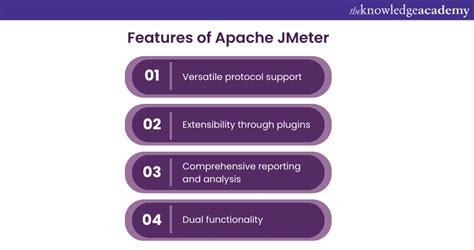 Image result for Apache JMeter Performance Testing