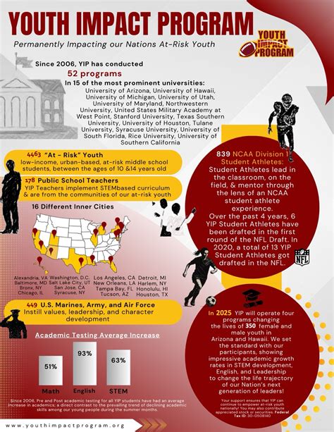 Image result for Impact Program