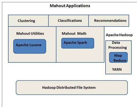 Image result for Java Interface in Big Data Analytics