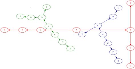 Image result for Boost Library Graph Examples