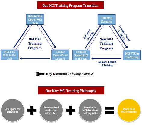 Image result for MCI RN Program
