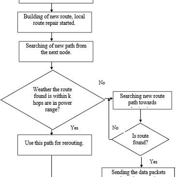 Image result for Dijkstra Algorithm Schlumberger