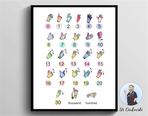 Image result for How to Learn Auslan Numbers