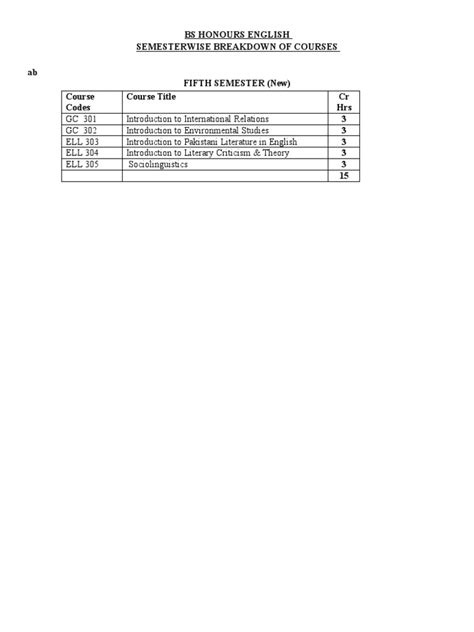 Image result for 4 Week Course Outline for English Study