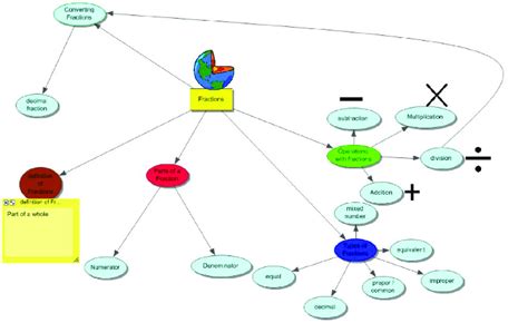 Image result for CM2 Web