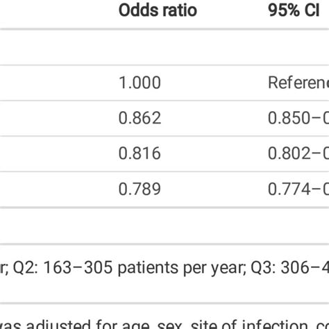 Image result for Multivariable Regression Table