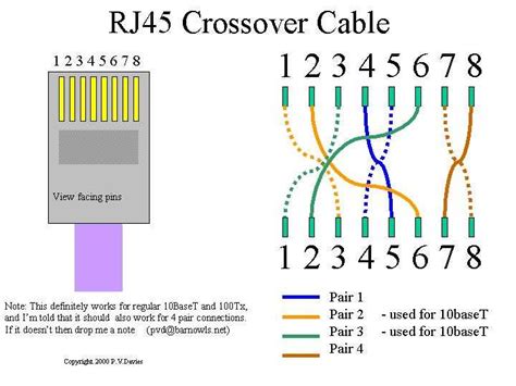 Image result for Crossover Network Cable Testing