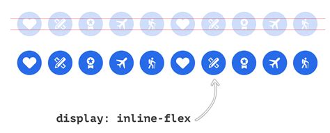 Image result for Inline Flex CSS
