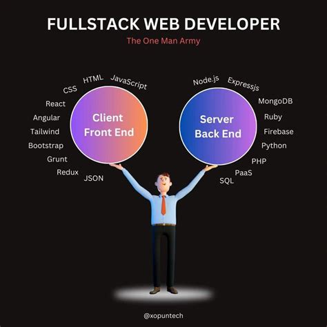Image result for Who Is a Full Stack Developer