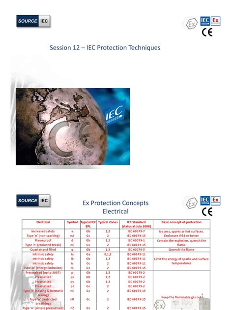 Image result for EX4 Protection