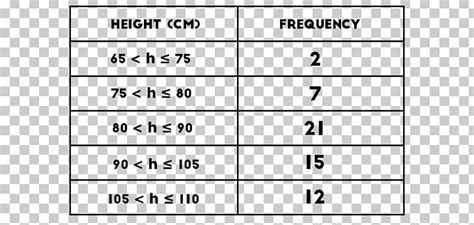 Create A Grouped Frequency Distribution Table Grouped Data Histogram ...