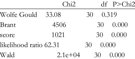 Image result for Parallel Regression