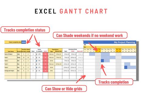 Image result for Project Management Using Excel