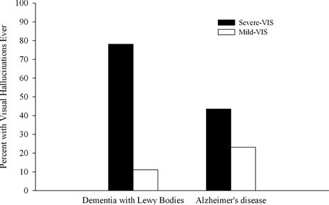 Image result for Visuospatial Dysfunction