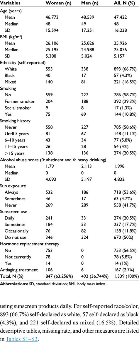 Image result for Descriptive Table Report Example