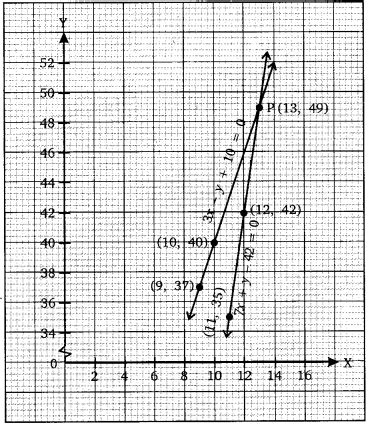 Image result for Class 10 Math Chapter 3 Solution