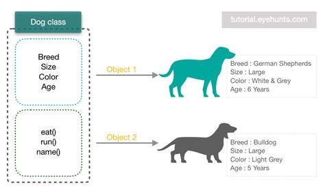 Image result for Java ArrayList Clone