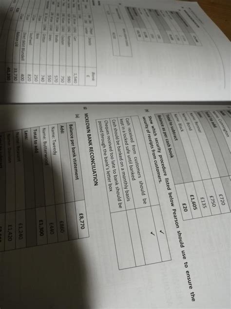 Image result for Bookkeeping Controls Level 2