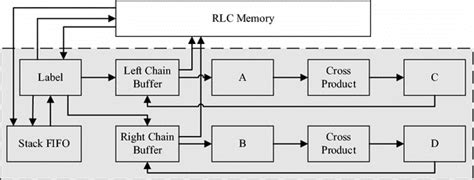Image result for System Process Unit