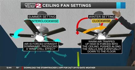 Image result for Clockwise Fan