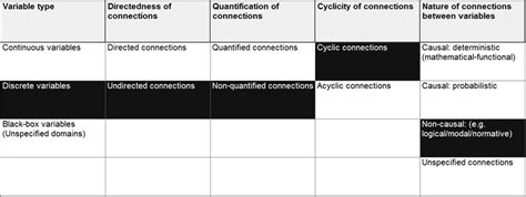 Image result for Morphological Modelling
