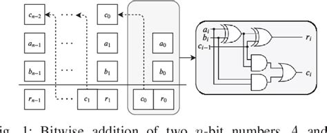 Image result for Homomorphic CPU Usage