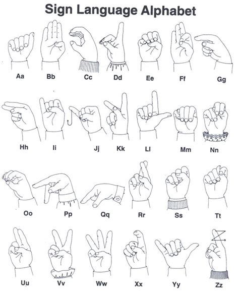Image result for Sign Language ABC Chart
