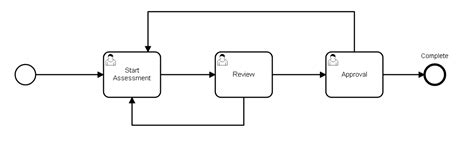 Image result for Supplier Module Master Control