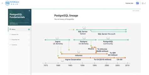 Image result for PostgreSQL Video