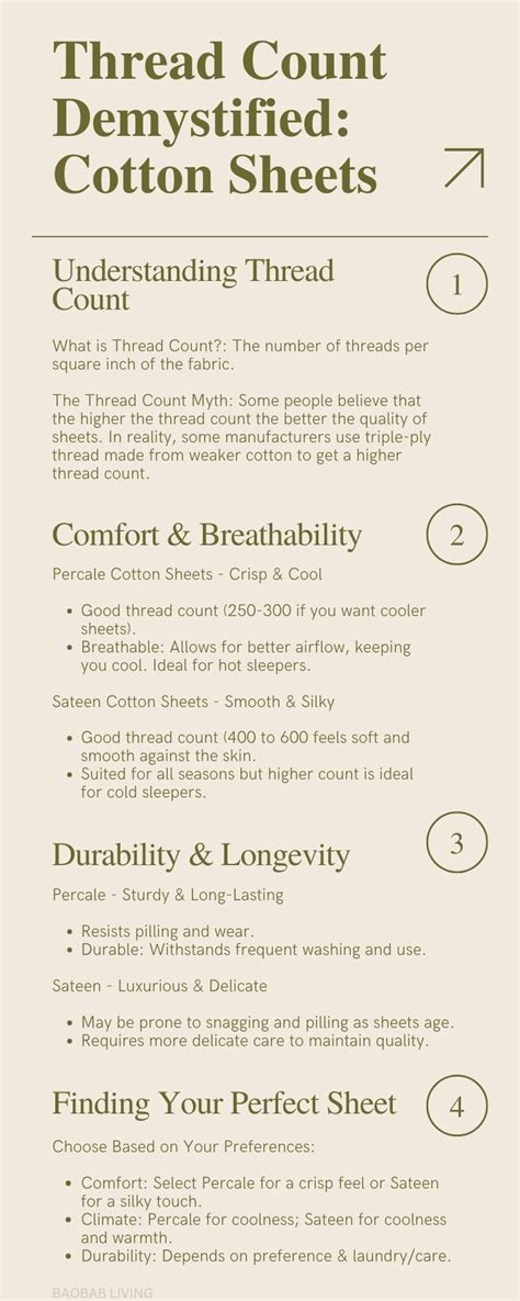 Image result for Cotton Thread Count Explained