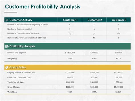 Image result for Profitability Analysis PowerPoint