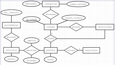 Image result for GPT Partition Table Structure