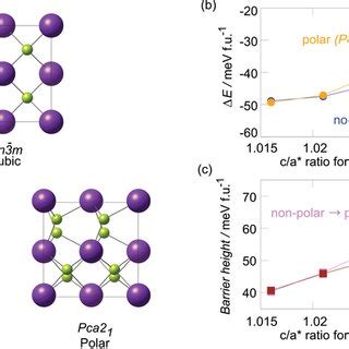 Image result for ZrO2 Crystal Structure