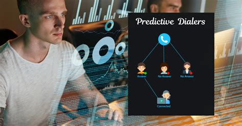 Image result for Web-Based Predictive Dialer