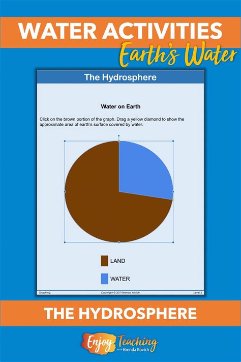Water Science Experiments and Activities for Upper Elementary