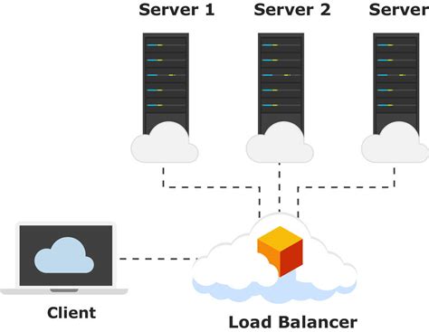 Image result for Network Load Balancer