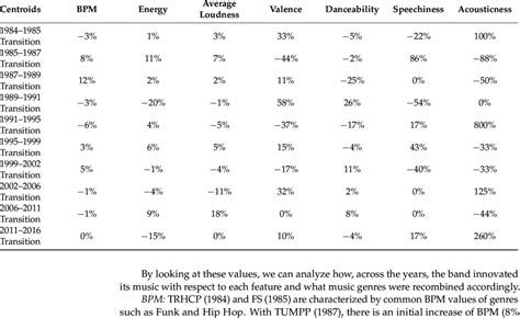 Image result for Album Conver Example