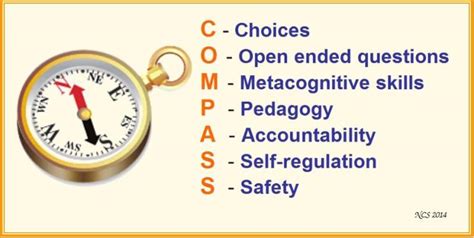 Image result for Compass Learning Word Herd