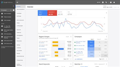 Image result for How Does a Google Add Work